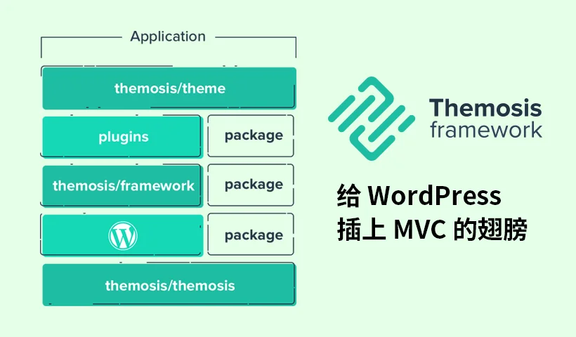 基于 Laravel 的 WordPress MVC 主题应用开发框架 —— Themosis Framework _WordPress智库